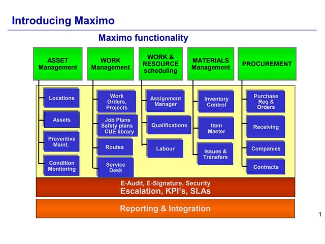 A01 - Defining the Asset Hierarchy and Structure (MCU)