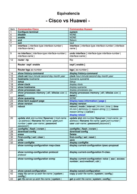 Huawei Router Basic Configuration Command