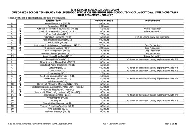 Home Economics Curriculum Map