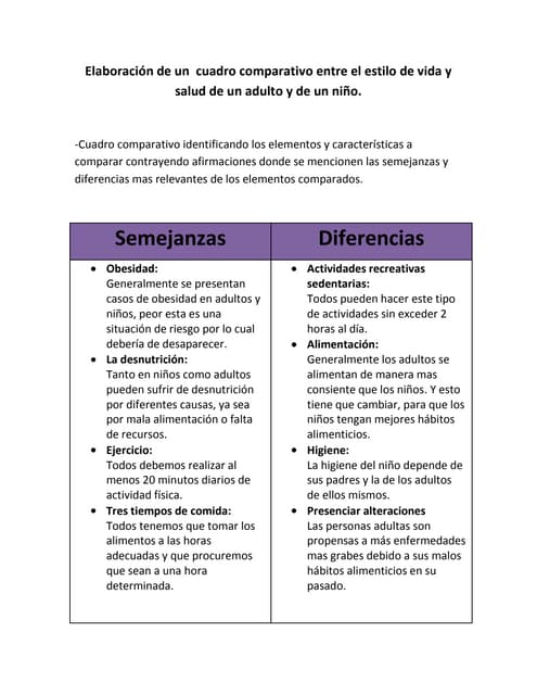 Cuadros Comparativos Entre Alimentacion Y Nutricion Cuadros ... Cuadros Comparativos Entre Alimentacion Y Nutricion Cuadros ...