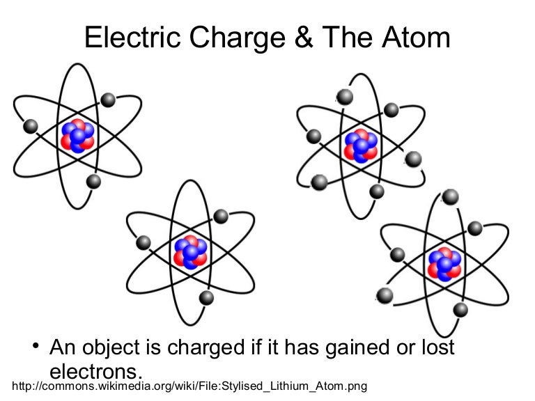 Electricity presentation (Grade 10)