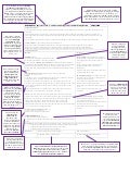 Annotated Lesson Plan