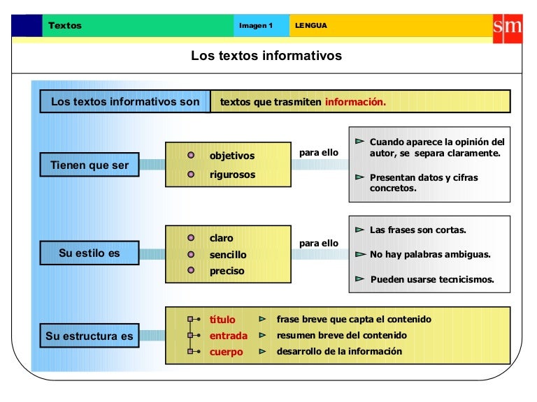 Comunicacion: Tipos de Textos