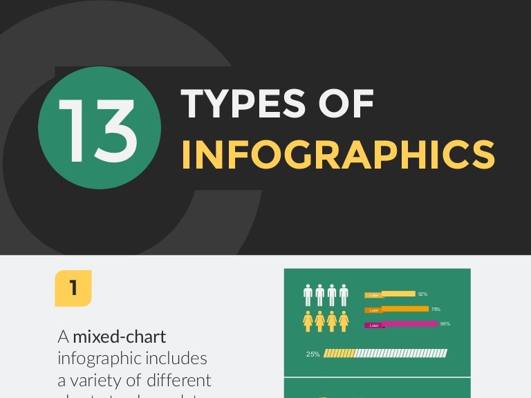 13 Types of Infographics