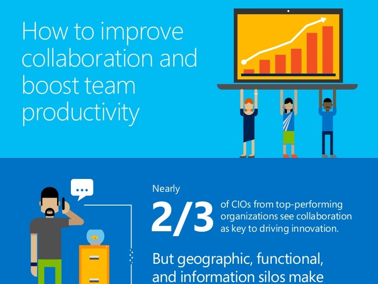 How To Improve Collaboration And Boost Productivity