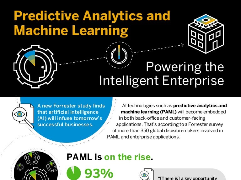 Predictive Analytics And Machine Learning Powering The Intelligent E 