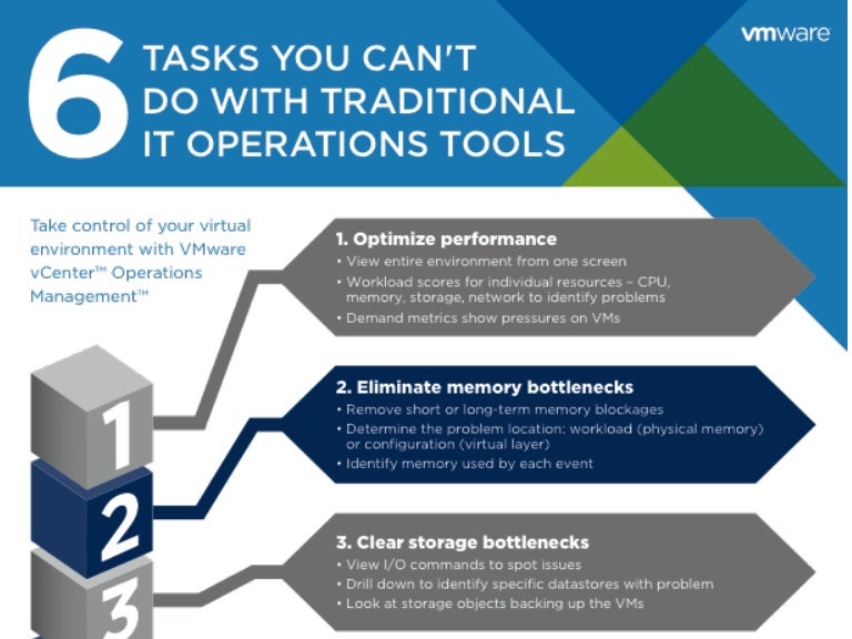 6 Tasks You Can't Do with Traditional IT Operations Tools