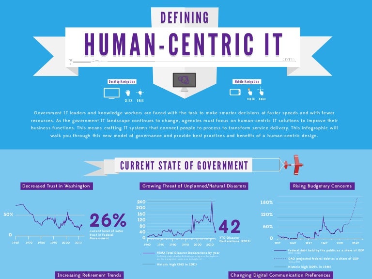 7 Elements of Human-Centric IT Infographic