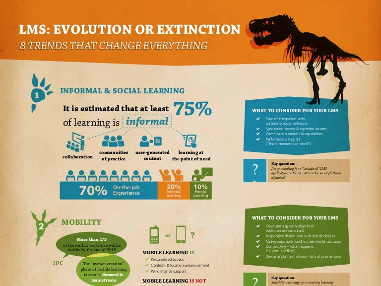 LMS - evolution or extinction infographic