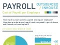 ADP Cost of Payroll per Payslip Infographic