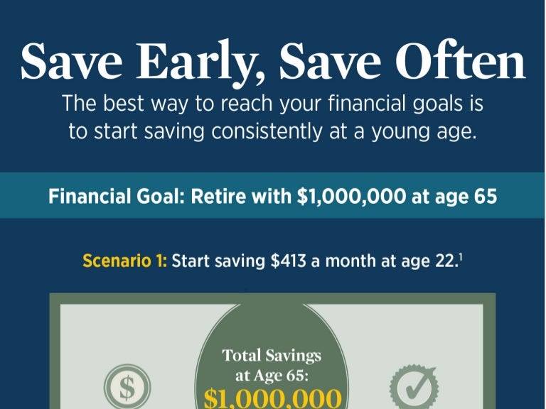 Save Early, Save Often