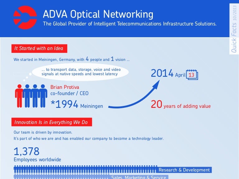 ADVA Optical Networking - Quick Facts