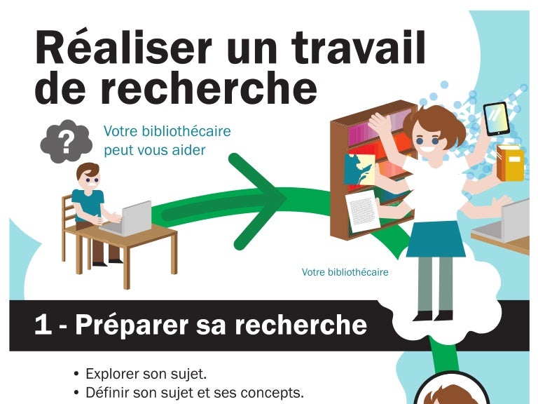 Réaliser un travail de recherche