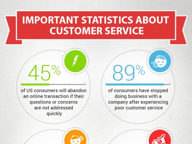 Amazing Stats About Customer Service [Infographic]