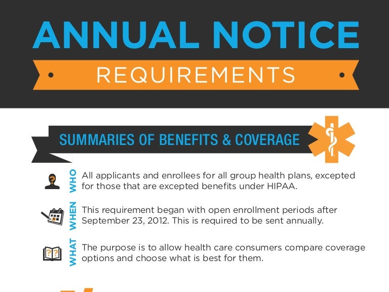 Annual Notice Requirements
