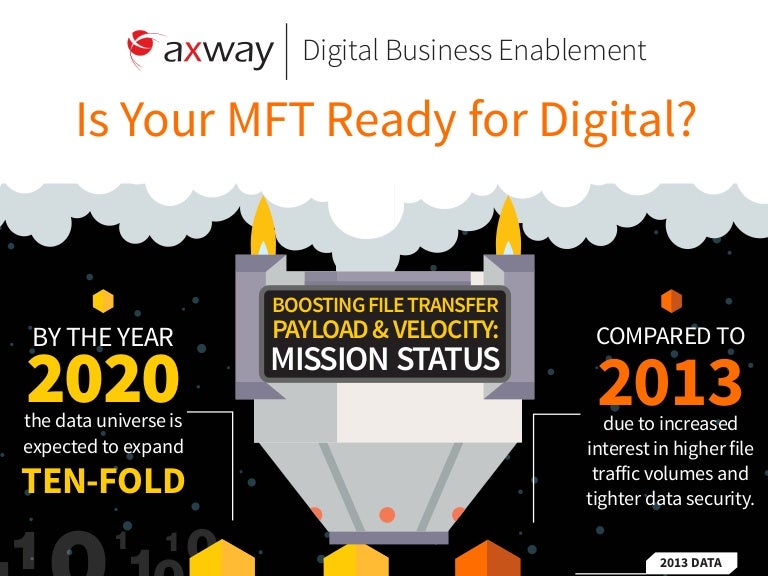 Infographic: Is Your MFT Ready For Digital?