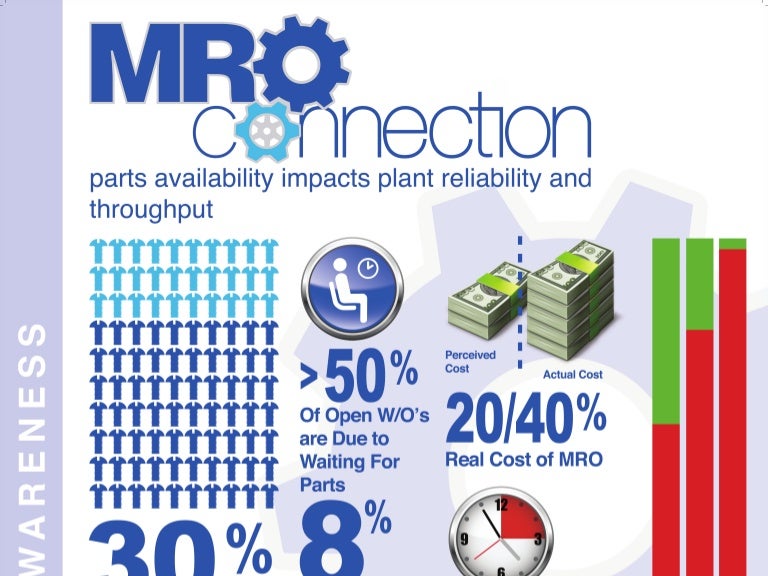 MRO Lifecycle Management with MRO Connection