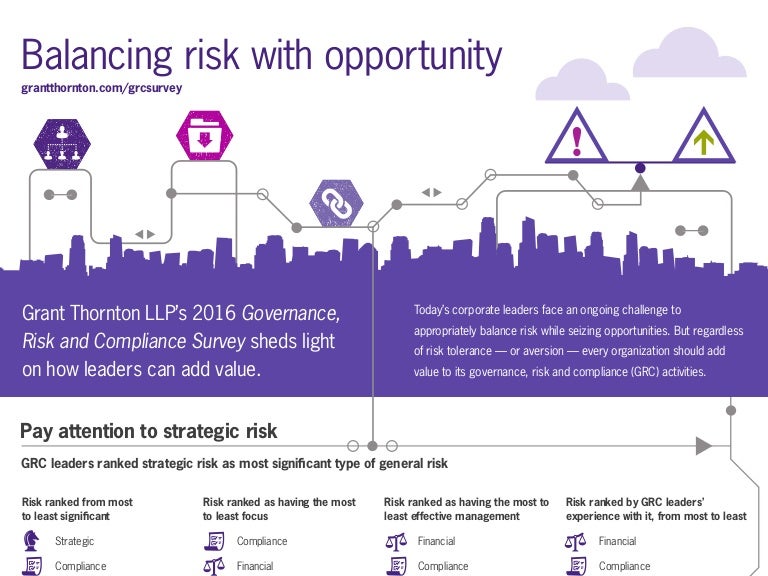 Balancing risk with opportunity