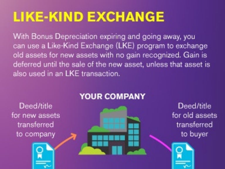 Bloomberg BNA Like-Kind Exchange Infographic