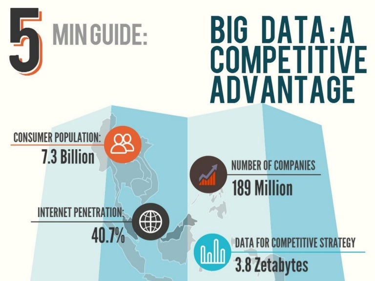 Big Data: A Competitive Advantage