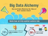 INFOGRAPHIC: Fixing the Insurance Industry - how big data can transfo…