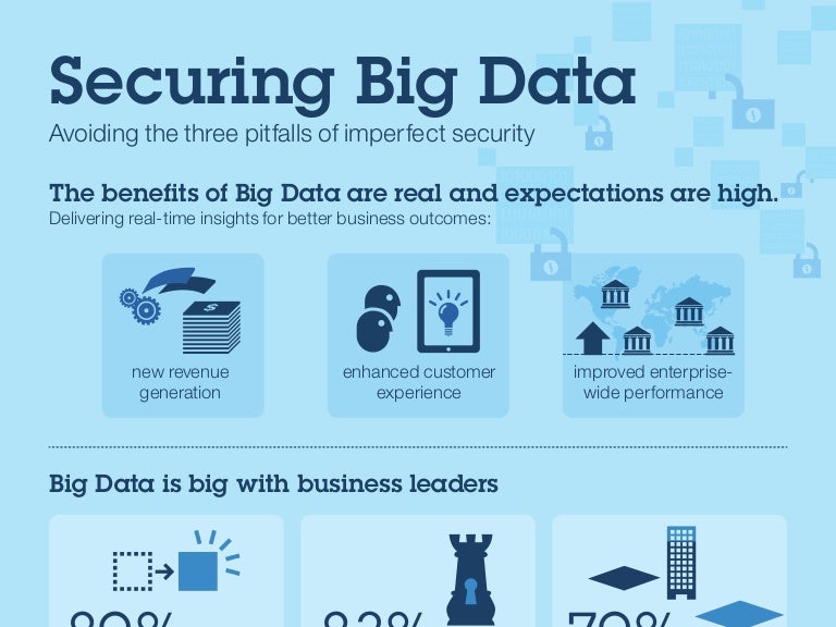 Infographic Securing Big Data
