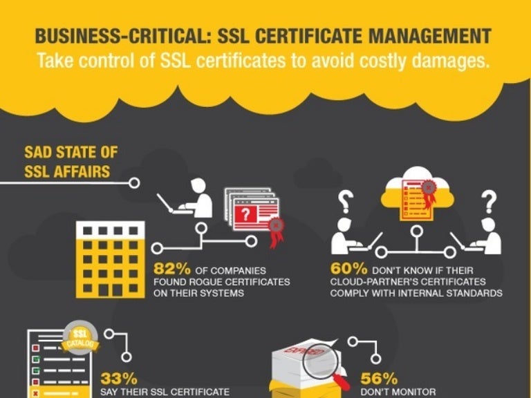 Business Critical SSL Certificate Management - Infographic