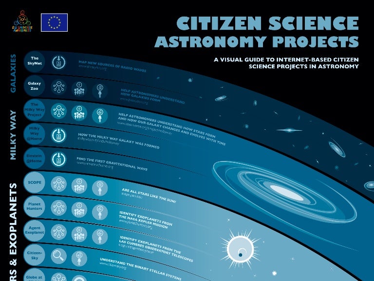 CAP2013 Astronomy Citizen Science Projects