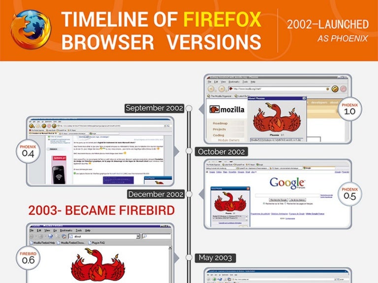 Click4Support - Timeline of Mozilla Firefox Browser