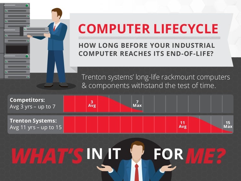 High Performance Computer Lifecycle