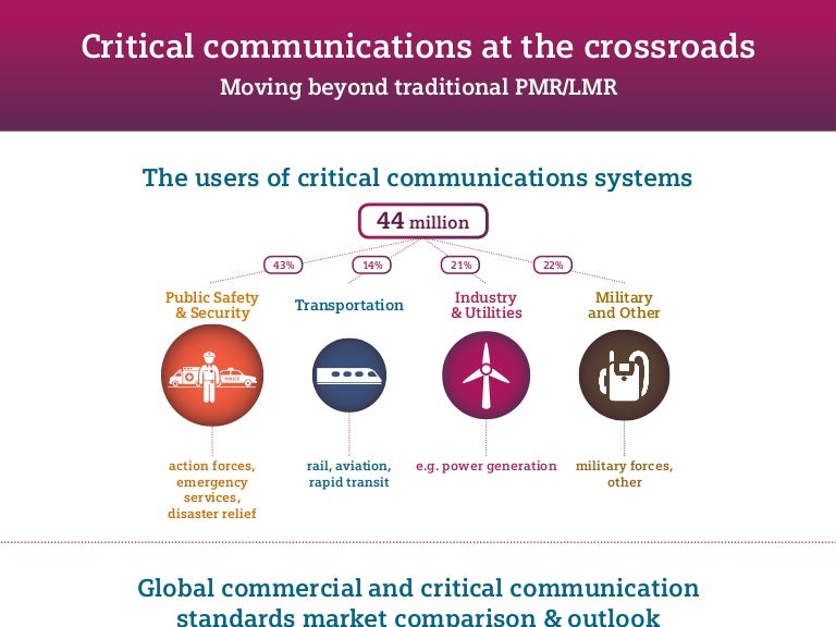 Infographic: Critical communication at the crossroads