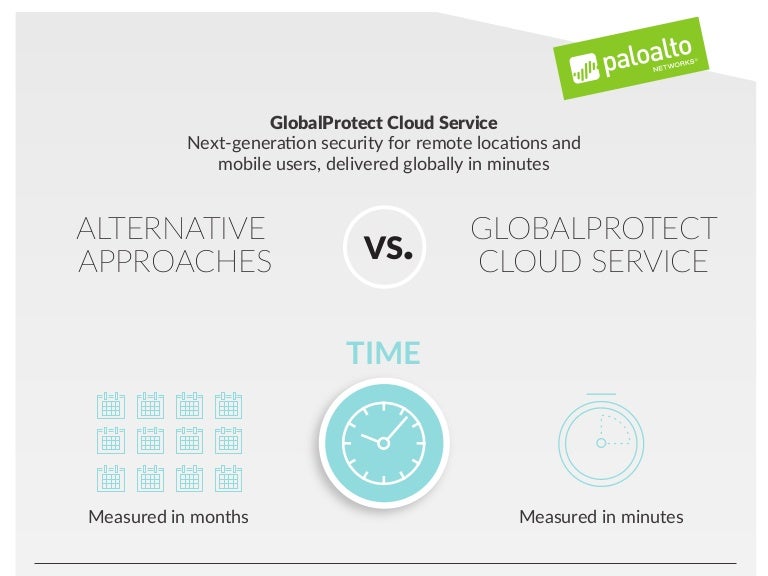 Globalprotect cloud services - indiever