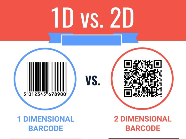 1 Dimensional Vs 2 Dimensional Barcodes 1 Dimensional Vs 2 Dimensional Barcodes