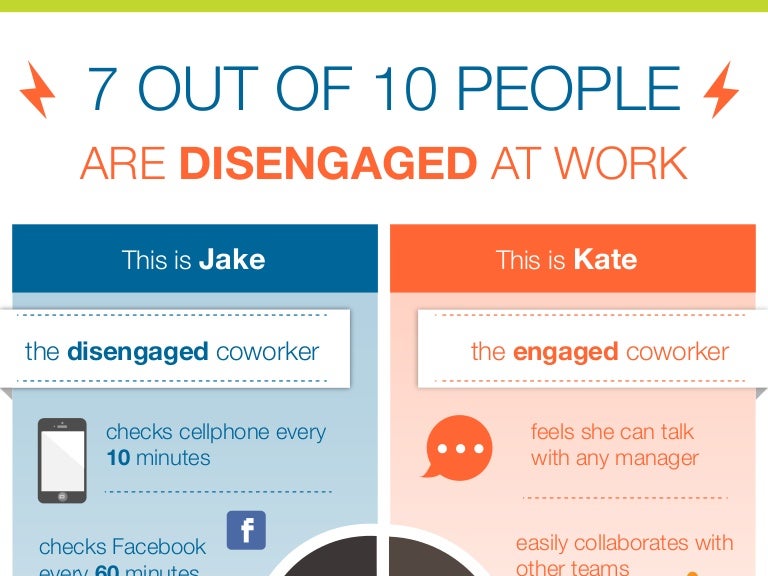 Engaged vs Disengaged Employees [Infographic]