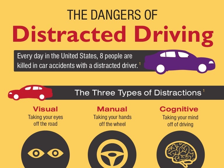 The Dangers of Distracted Driving
