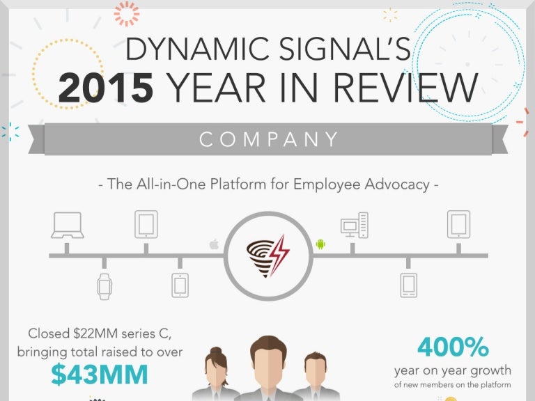 Dynamic Signal 2015 Year in Review Infographic