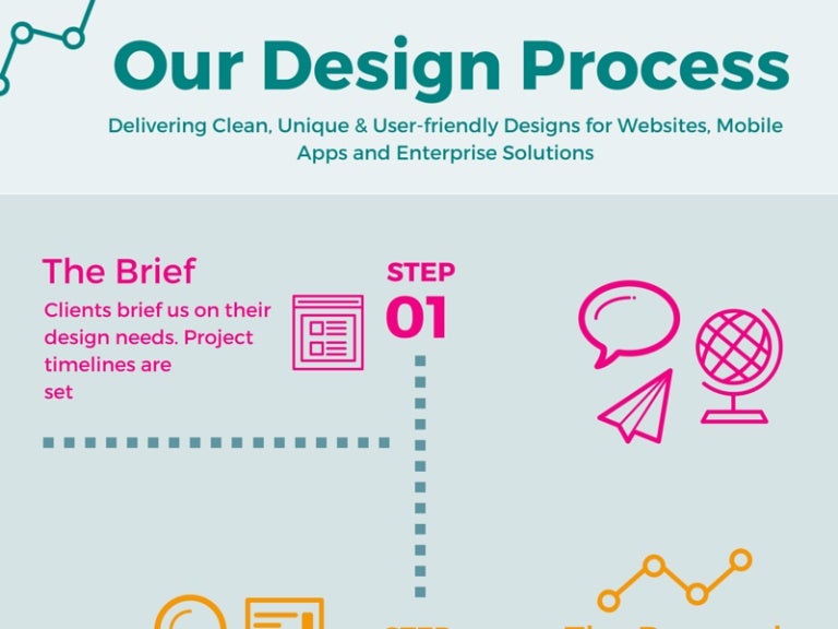User-friendly Mobile Application & Website Design Process [INFOGRAPHI…