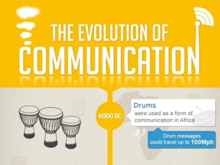 Evolution Of Communication Infographic