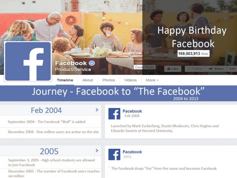 Facebook journey-2004-to-2015