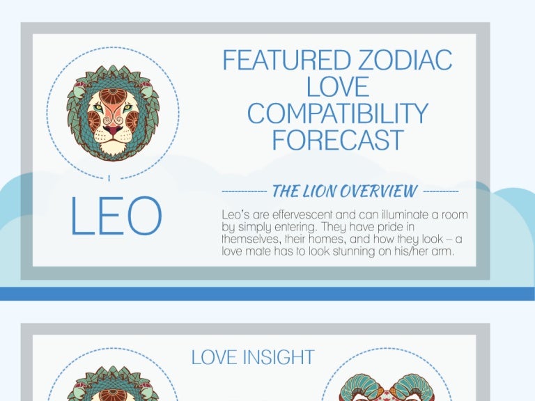 Featured Zodiac Love Compatibility Leo