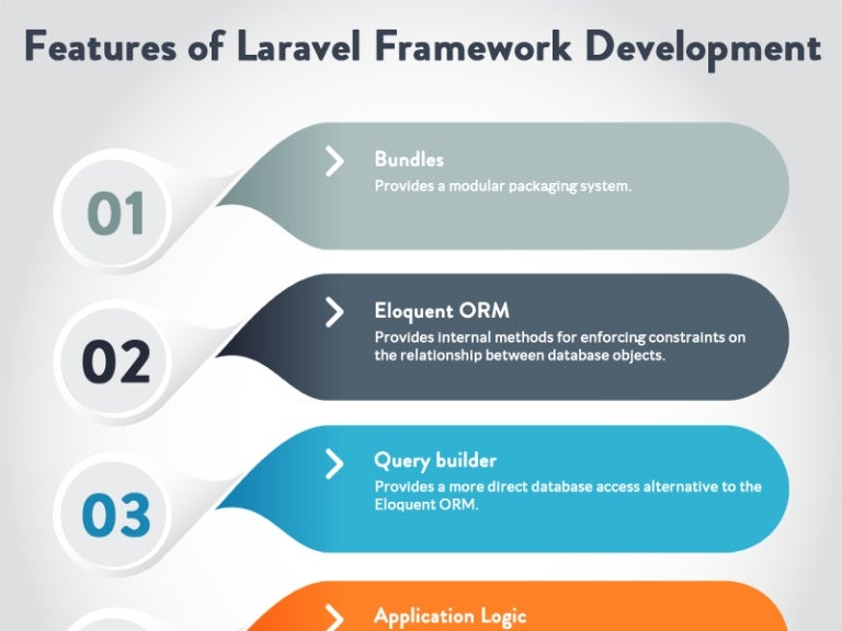 Features Of Laravel Framework Development