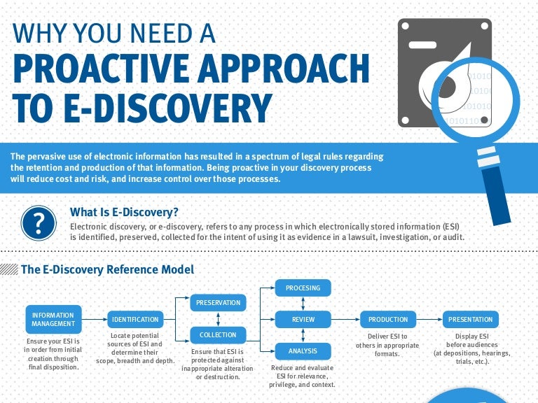 eDiscovery Infographic