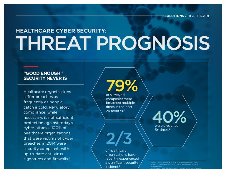 [Infographic] Healthcare Cyber Security: Threat Prognosis
