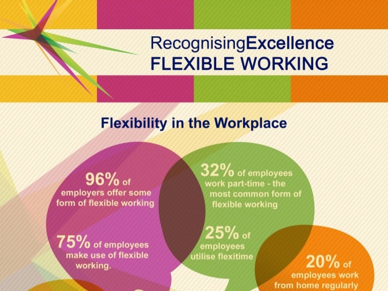 Flexible Working Agile Working Practices Benefits flexible-working-agile-working-practices-benefits