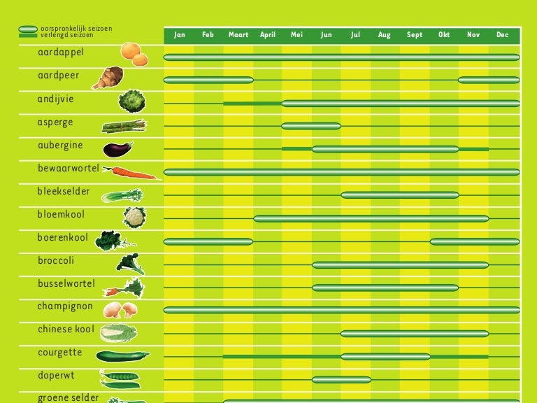 SEIZOENSKALENDER: Groenten & Fruit