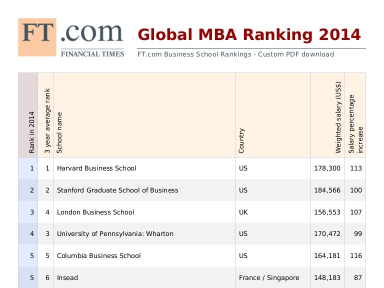 Global mba ranking 2014