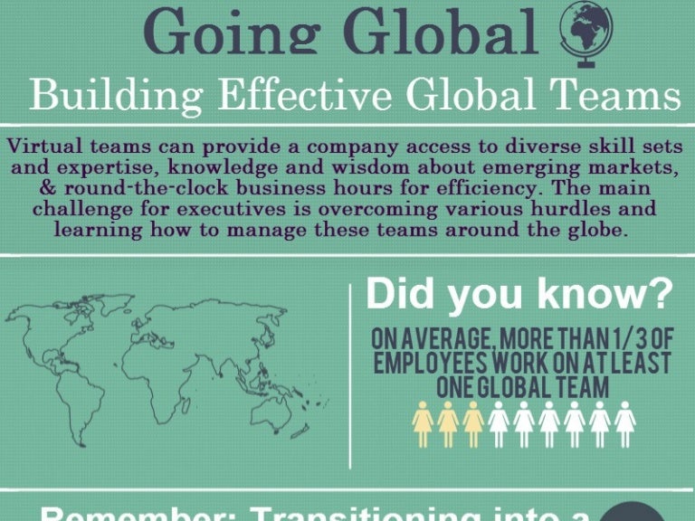 Infographic: Building Effective Global Teams