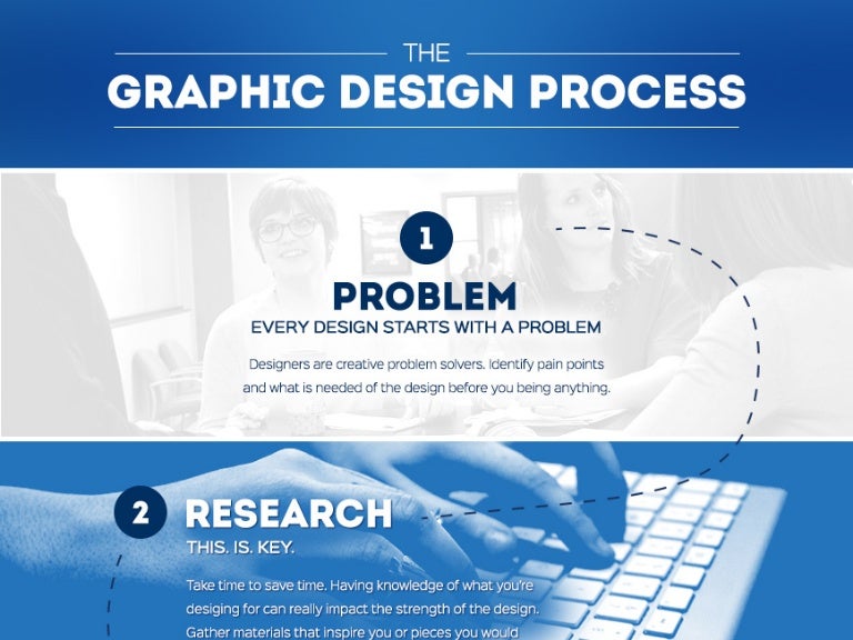 The Graphic Design Process