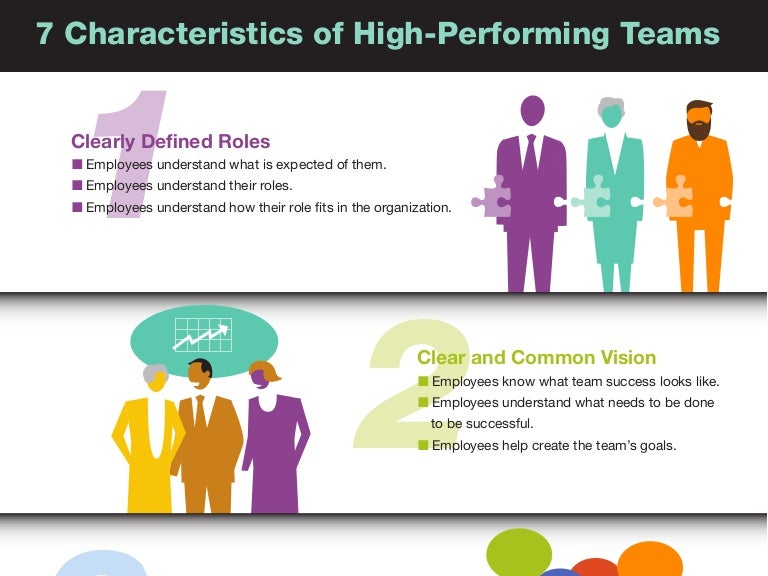 10 Tips For Creating A High Performing Team