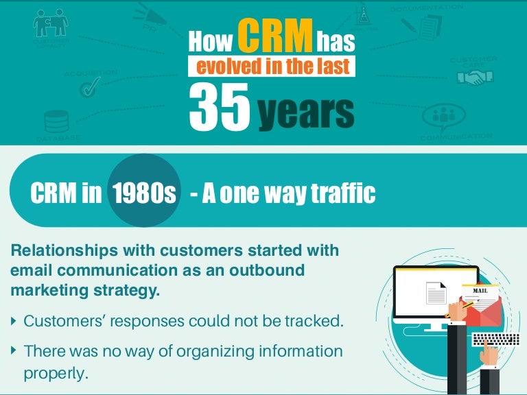 How CRM has evolved in the last 35 years infographic